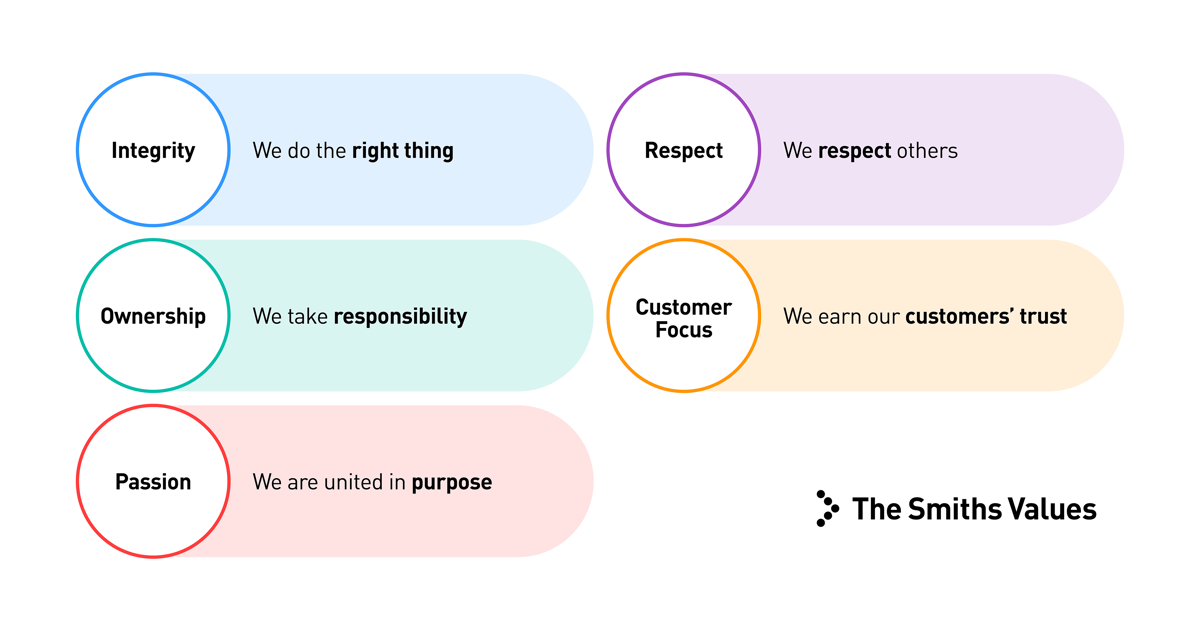 Living the Smiths values | Smiths Group